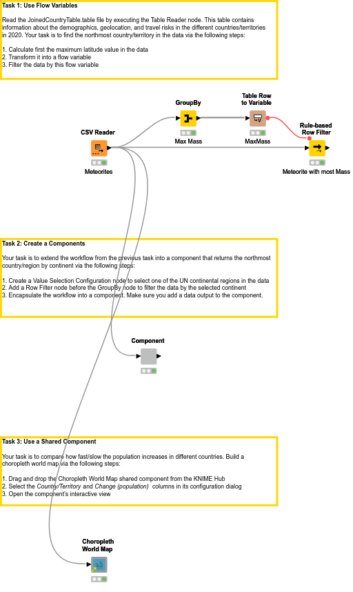 02 Flow Variables and Components — NodePit